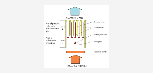 Electronic Air Cleaners – Airesense